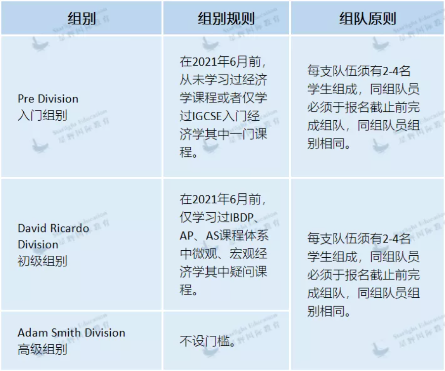 2022 NEC 竞赛报名中！ - 星辉国际教育