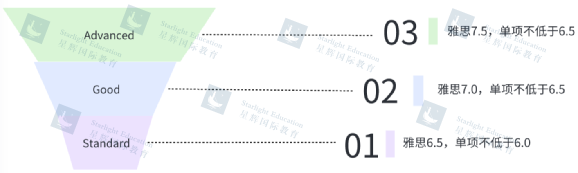 学院介绍 | 曾被嘲“水校”、“保底之王”的UCL，如今你真的高攀不起！ - 星辉国际教育