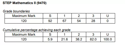 STEP/MAT解析 | 考得好可降低录取标准？申请数学、计算机专业的同学快来看~ - 星辉国际教育